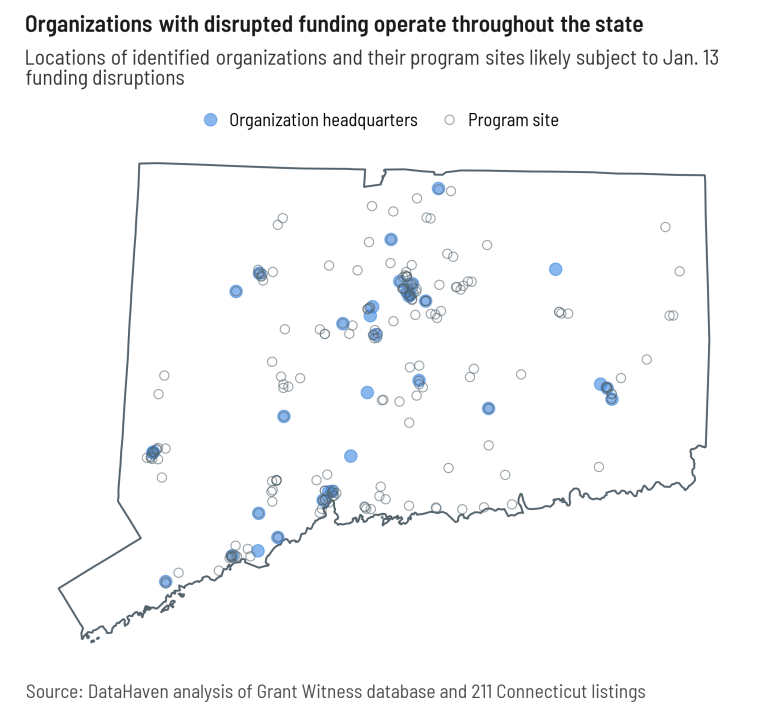 Reports – DataHaven